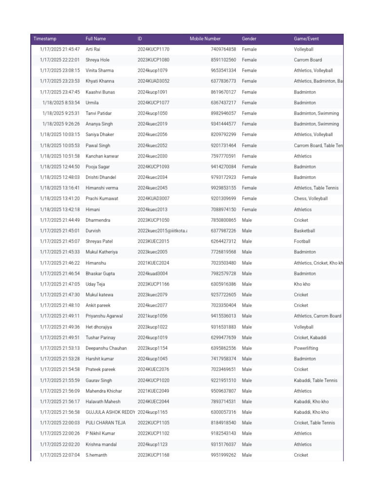 Inter IIIT Trials 2025 (Responses) | PDF