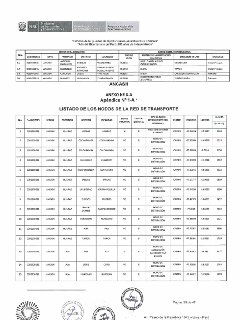 Ancash | PDF