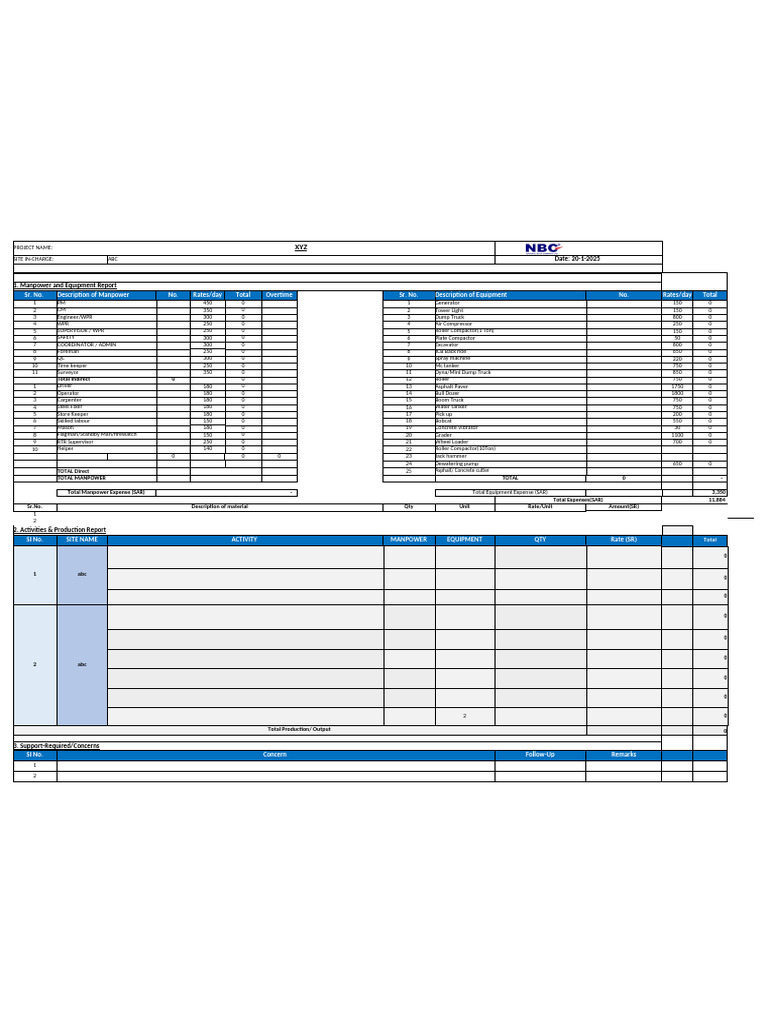Manpower & Equipment Report 2025 | PDF | Industrial Equipment ...