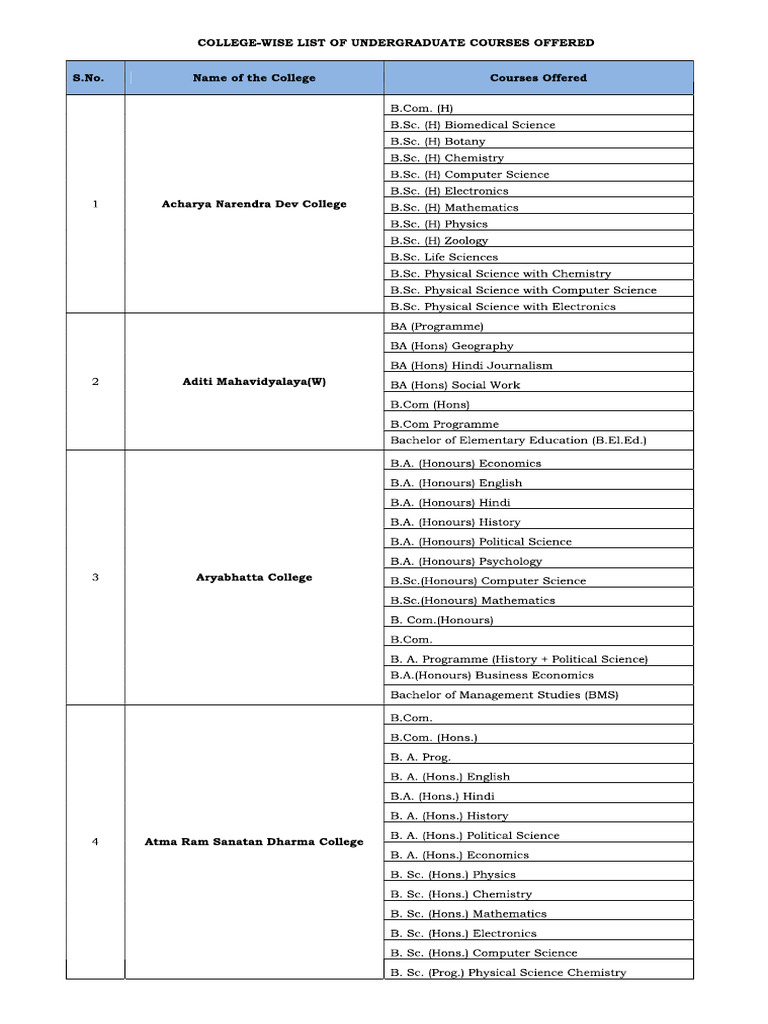 Du Collages With Course List | PDF