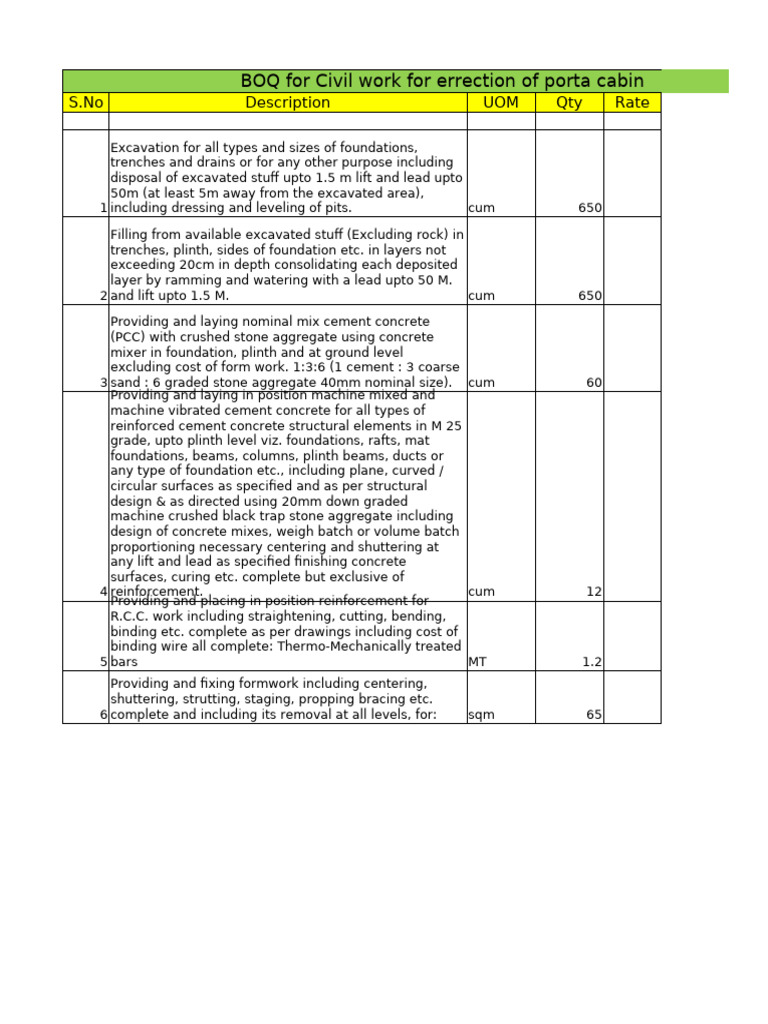 BOQ For Civil Works of Porta & DG | PDF | Concrete | Plaster