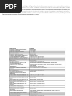 Catalogo 2025 Instituto de La Funcion Registral | PDF | Ley de ...