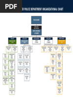 U.S. Navy Organizational Chart | PDF | United States Navy | United ...