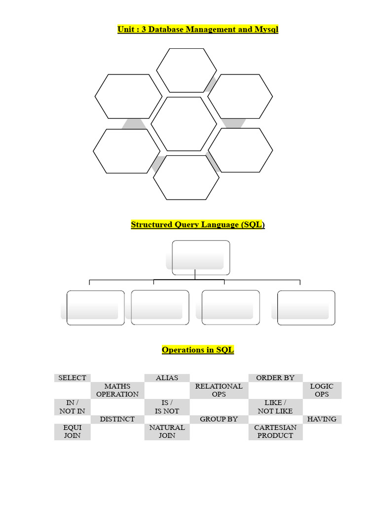 DBMS & SQL | PDF | Relational Model | Relational Database DBMS & SQL | PDF | Relational Model | Relational Database