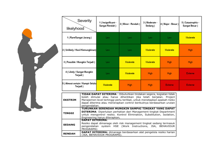 Matriks Risk (IBPR) | PDF