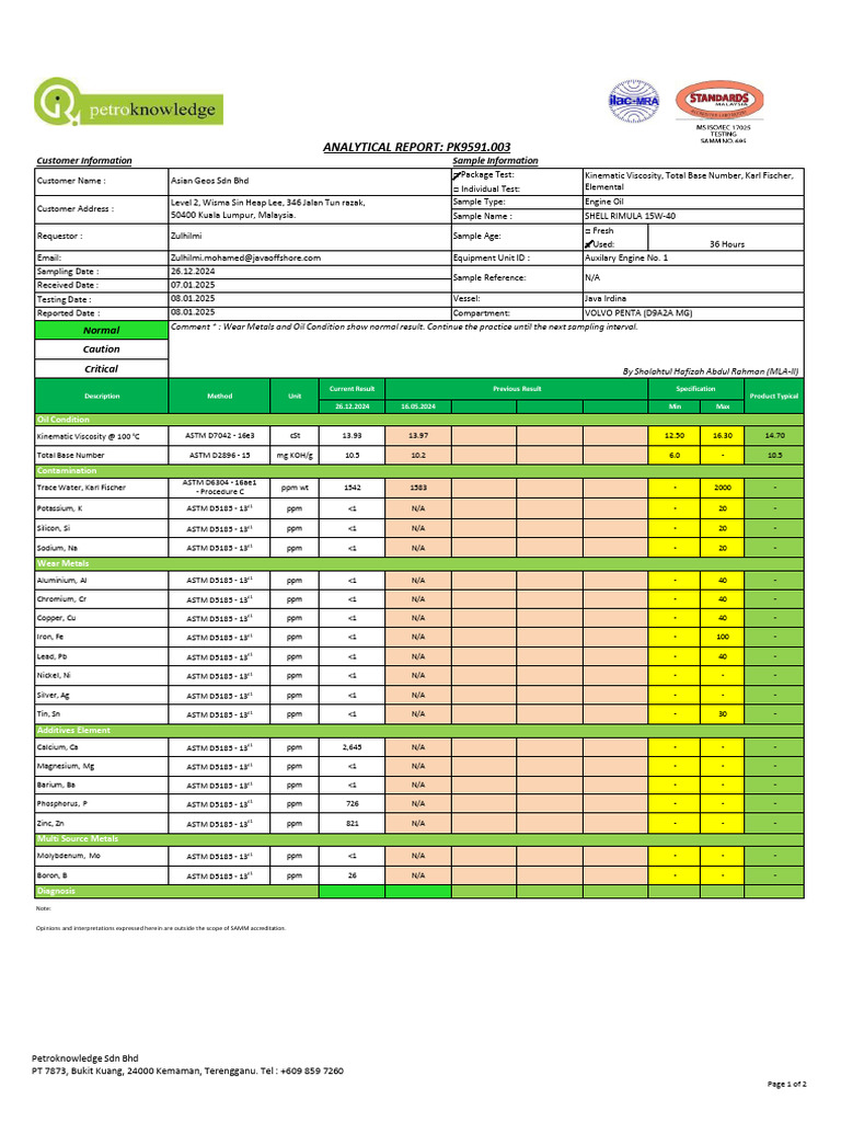 Pk9591.003 - Javaoffshore - Java Irdina - Shell Rimula 15w-40 - Auxilary Engine No. 1.Xlsx e | PDF