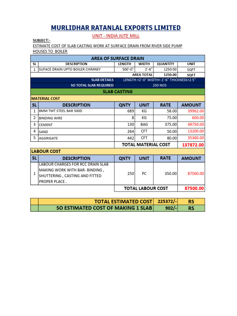 Drain Estimate | PDF