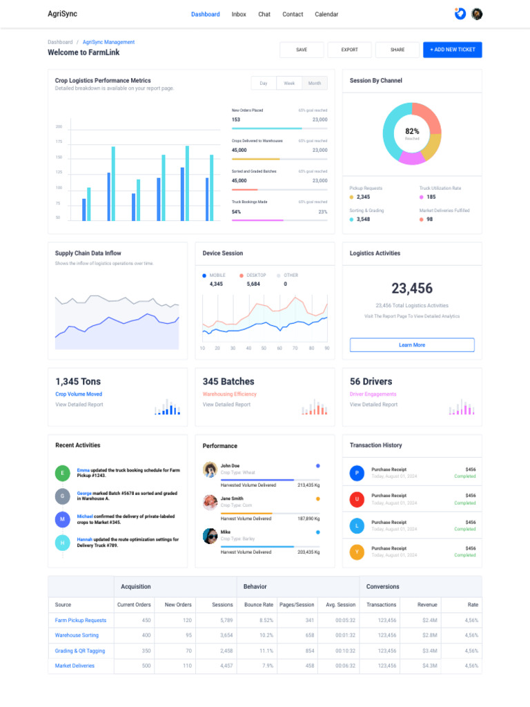 Dashboard | PDF | Logistics