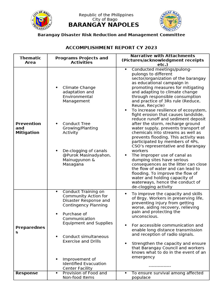 Accomplishment Report BDRRM 2023 | PDF