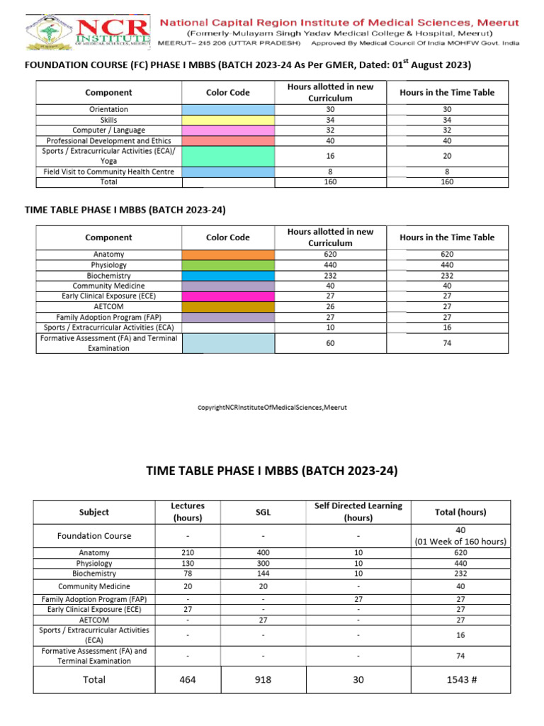 1 Phase I Master Time Table With Foundation Course MBBS Batch 2023 24 ...