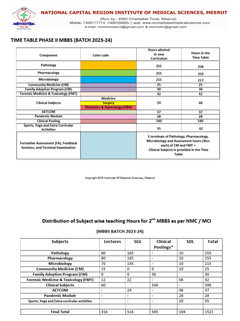Phase II Master Time Table MBBS Batch 2023 24 | PDF | Pathology | Anemia