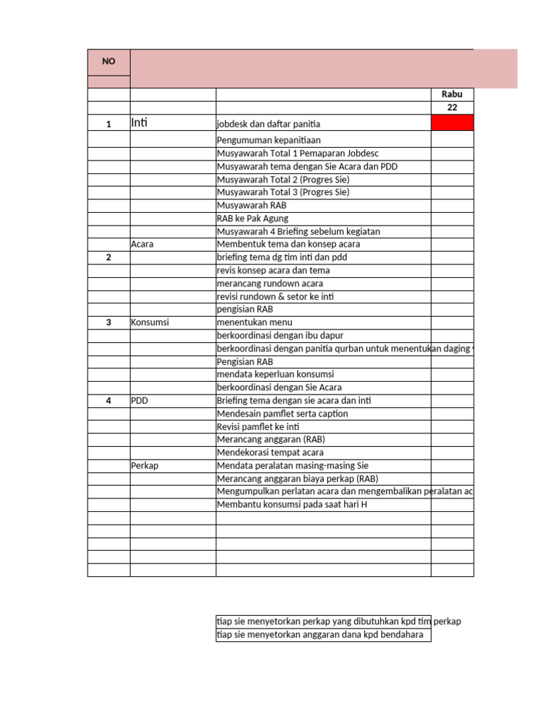 Jobdesk Dan Timeline MM | PDF