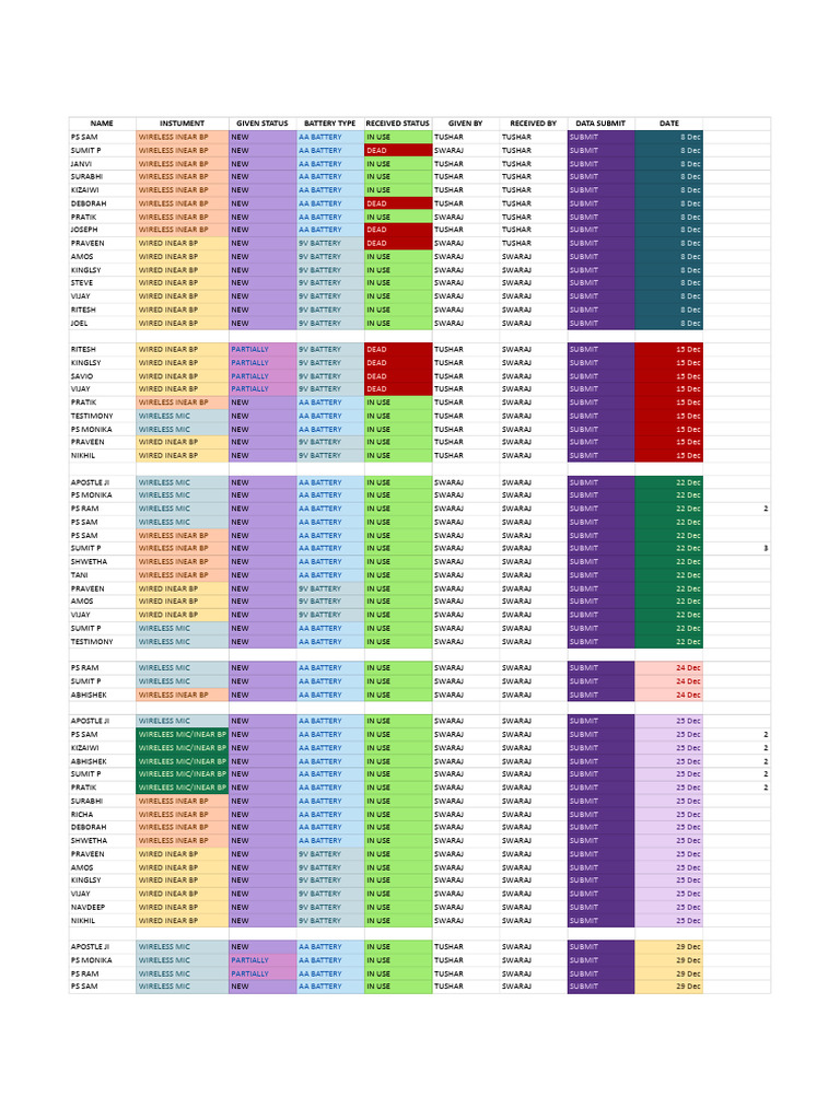 Sound Inventory Records (Dec) | PDF | Information And Communications ...