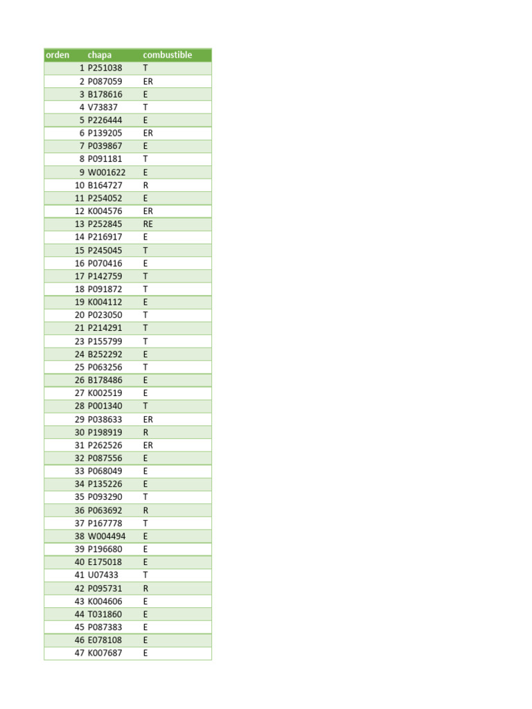 Vehicle Fuel Type List | PDF
