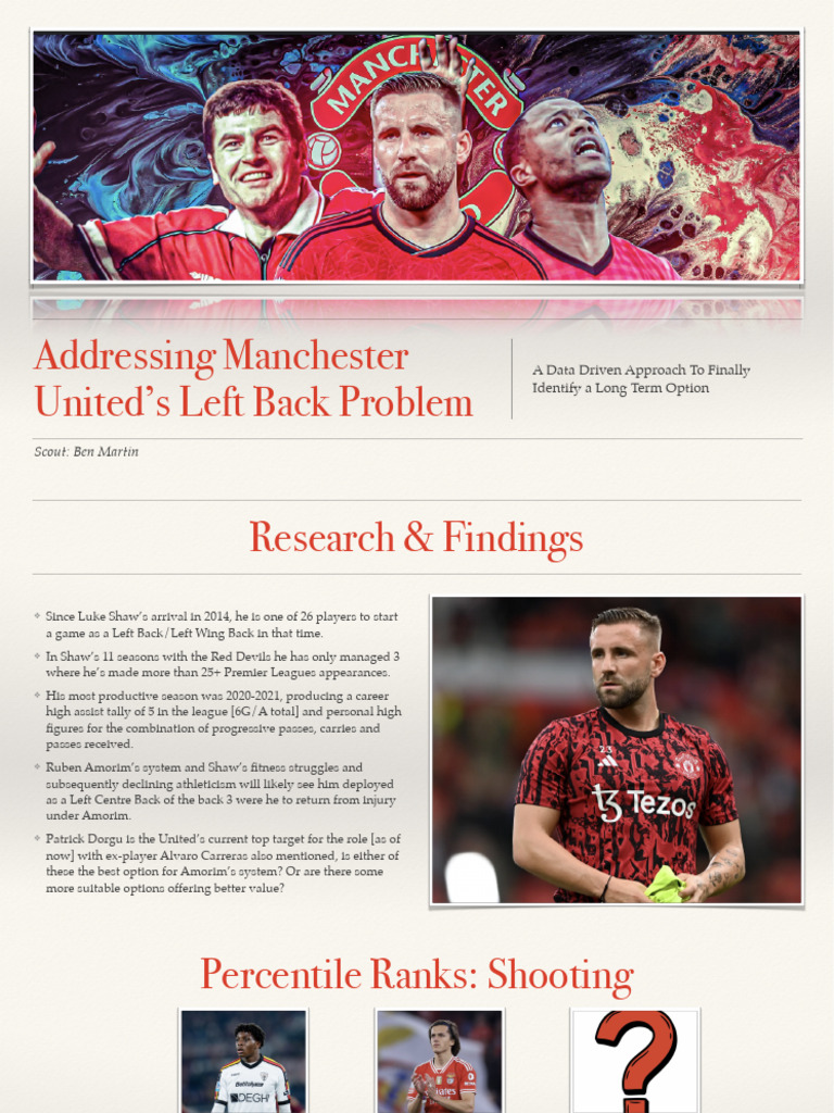 Manchester United Left Back Solutions | PDF | Ball Games | Sports
