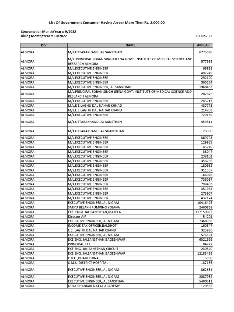 Defaulters List Above2000 Nov 2022 | PDF