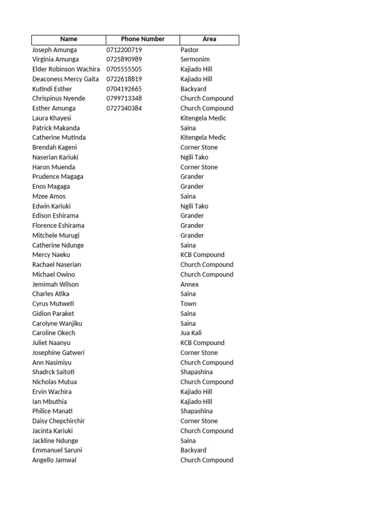 Kajiado Goodnews Mission Members | PDF