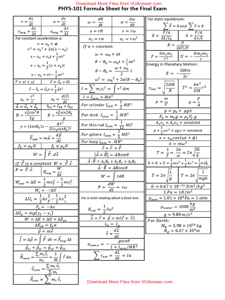 Phy101-Formulae Sheet For Final Exam - Download | PDF