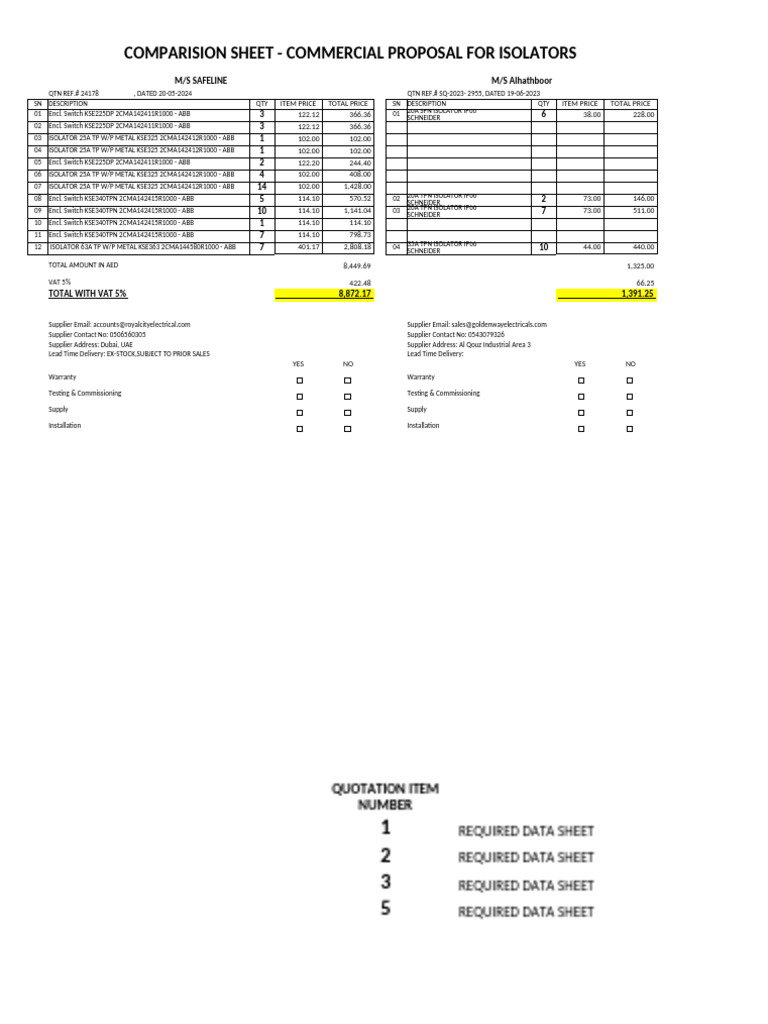 Isolator Comperison Sheet | PDF | Hewlett Packard
