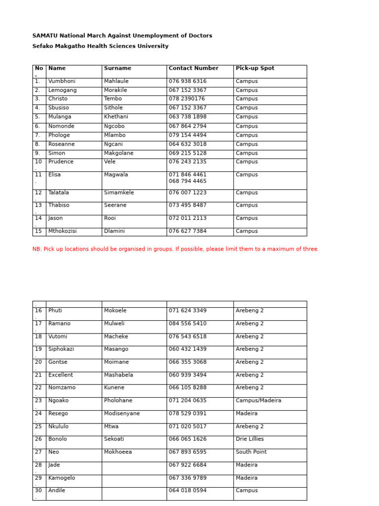 SMU Transport Requirements for SAMATU National March_31 January 2025 | PDF