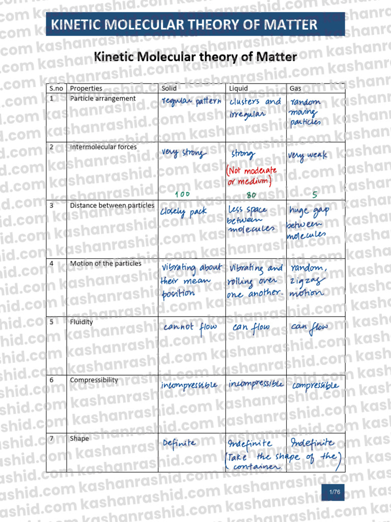 OL Kinetic Molecular Theory | PDF