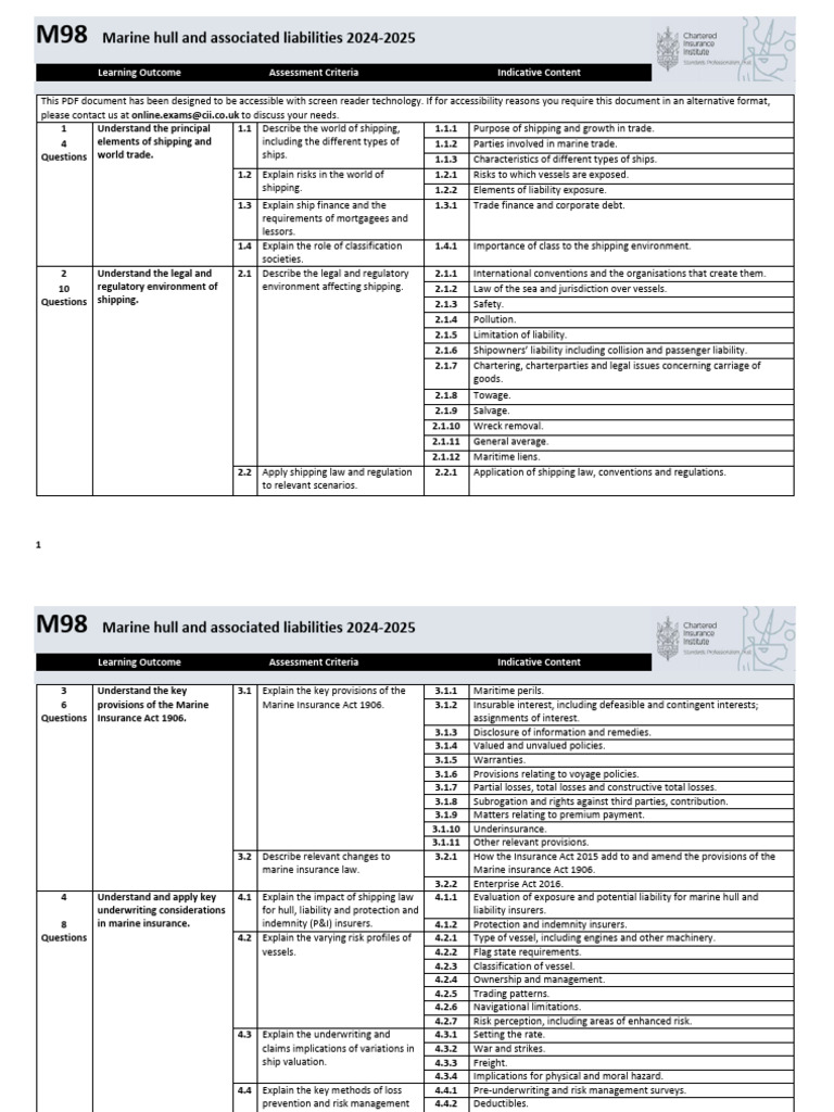 M98 Marine Hull Liabilities 2024-2025 | PDF | Admiralty Law | Insurance