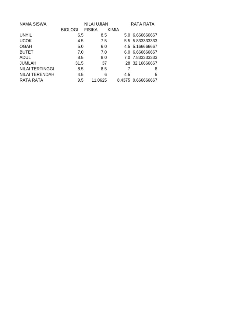 Nur Fawnia-WPS Office | PDF