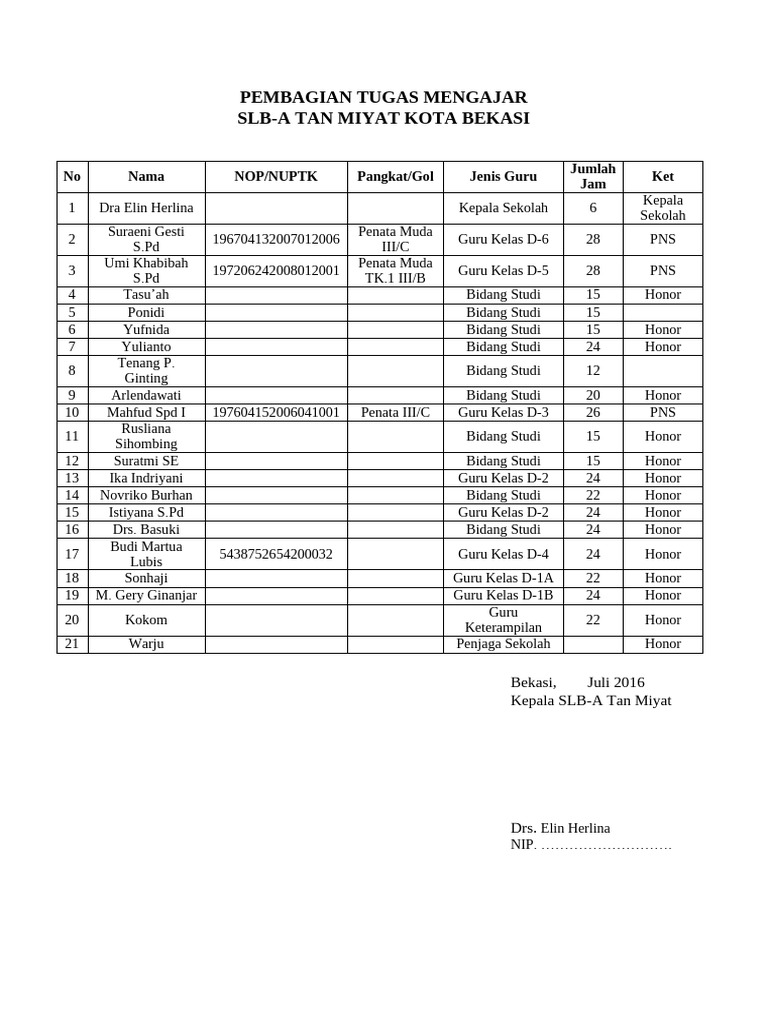 Pembagian Tugas Mengajar | PDF