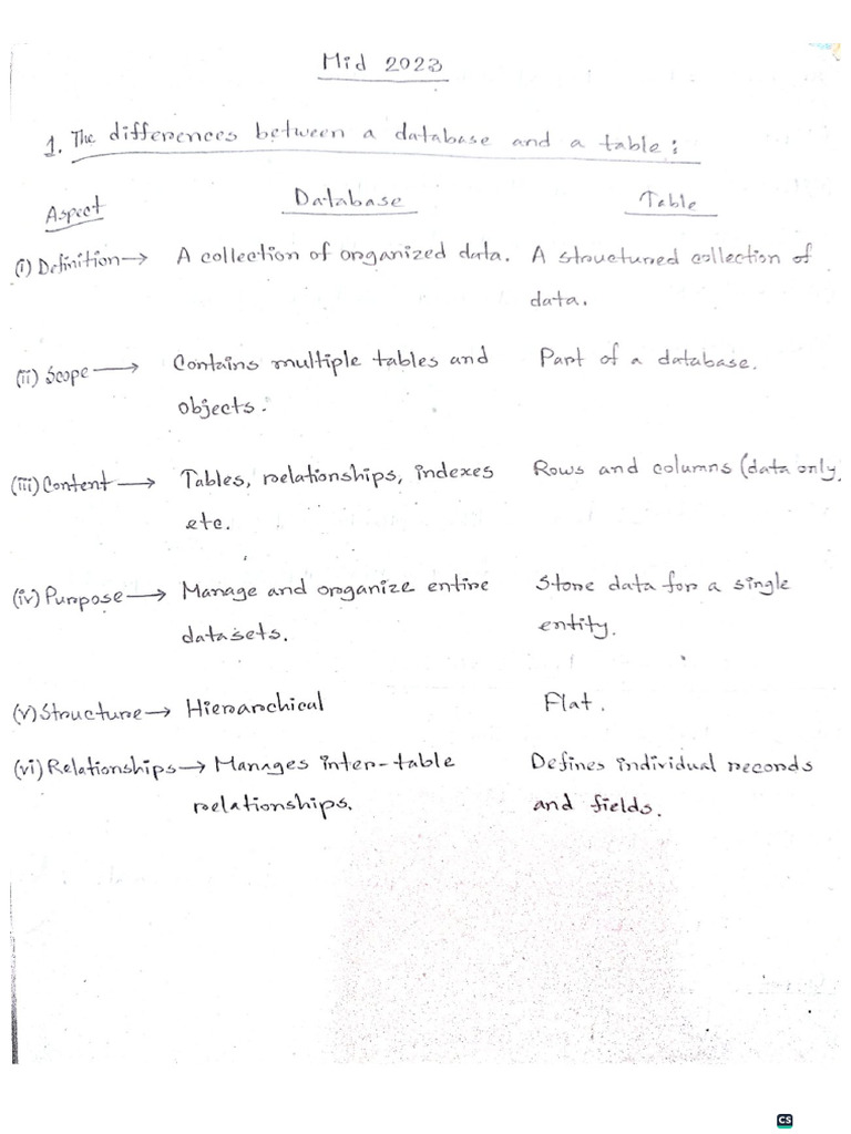 Database Mid Quiz A Part | PDF