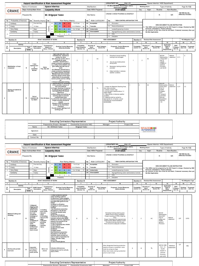 Carpentry Work | PDF | Risk | Personal Protective Equipment