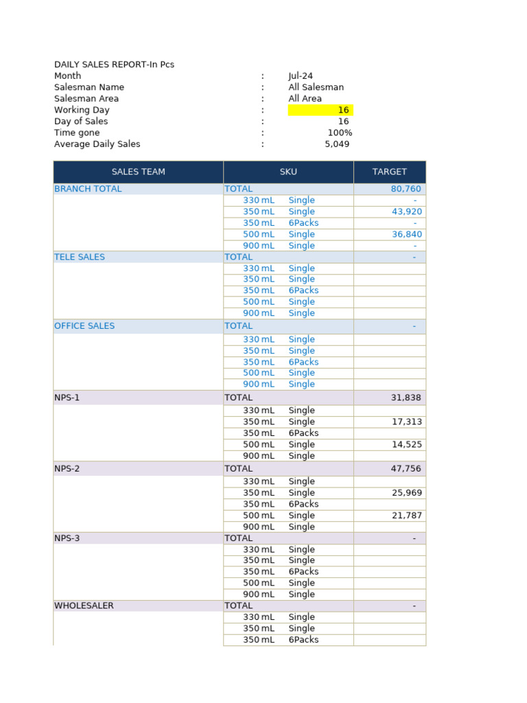 Daily Sale Report - (31) Jul'24-NPT | PDF | Myanmar