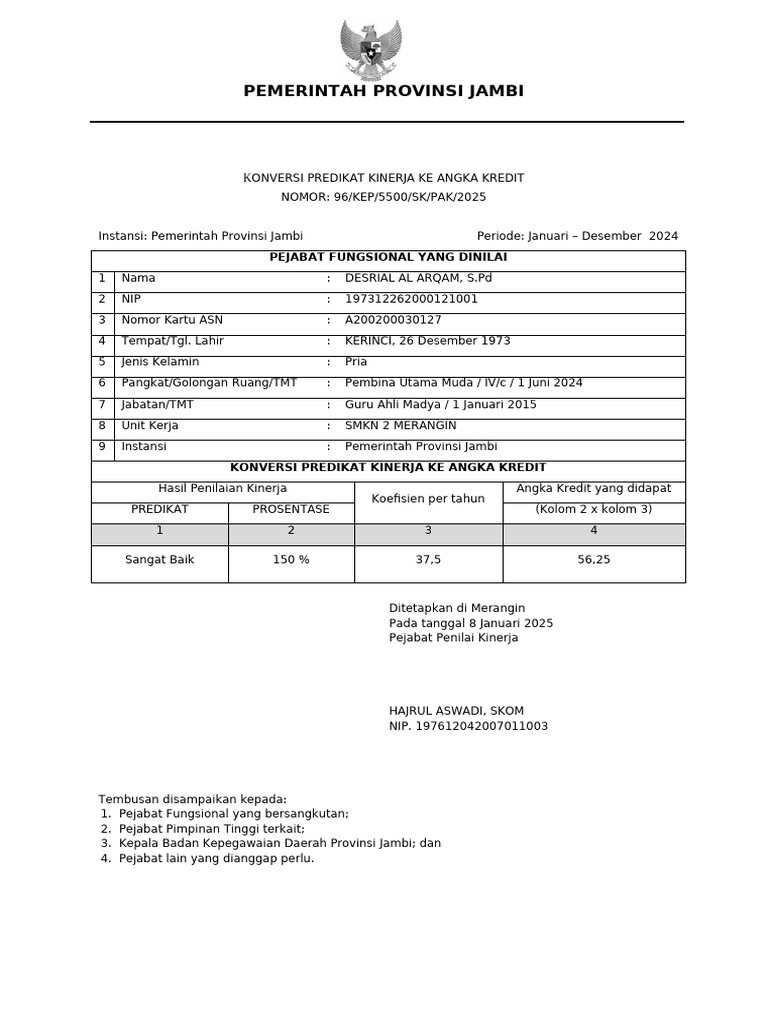 Penetapan Angka Kredit Desrial 2024 | PDF