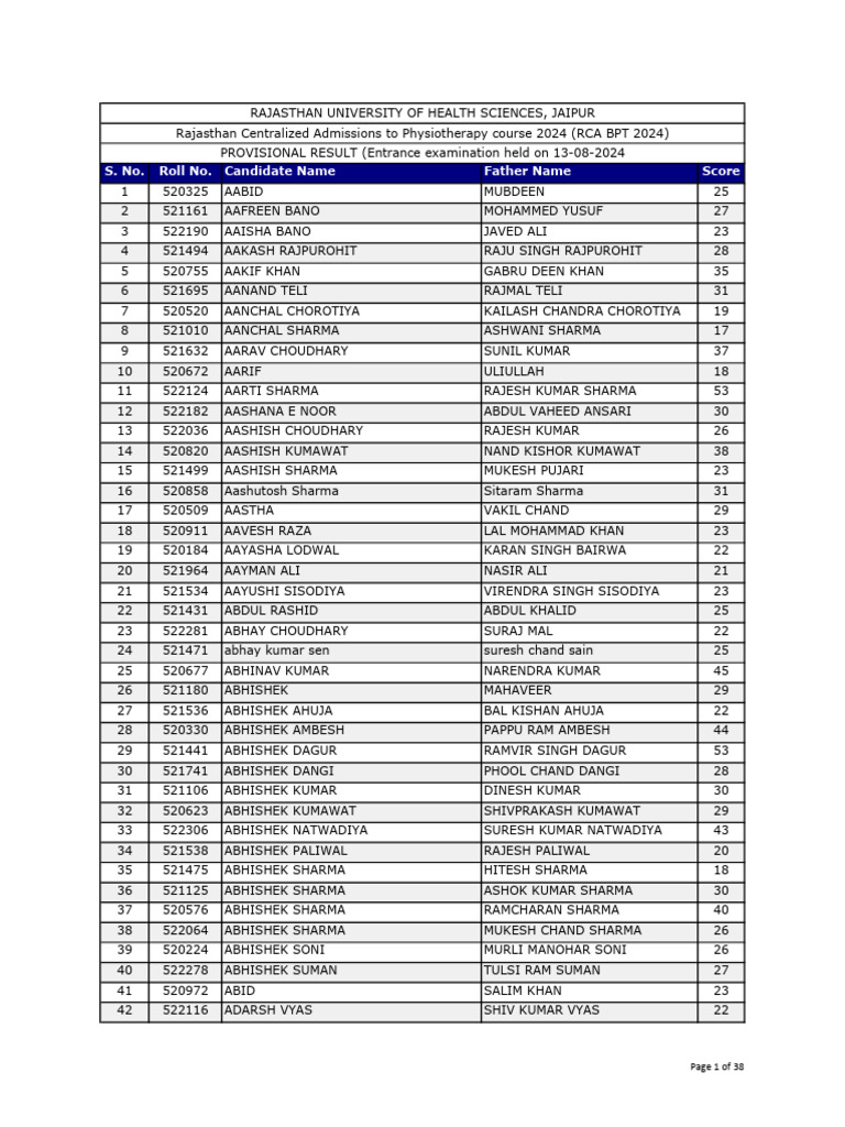 Provisional Result BPT 2024 | PDF