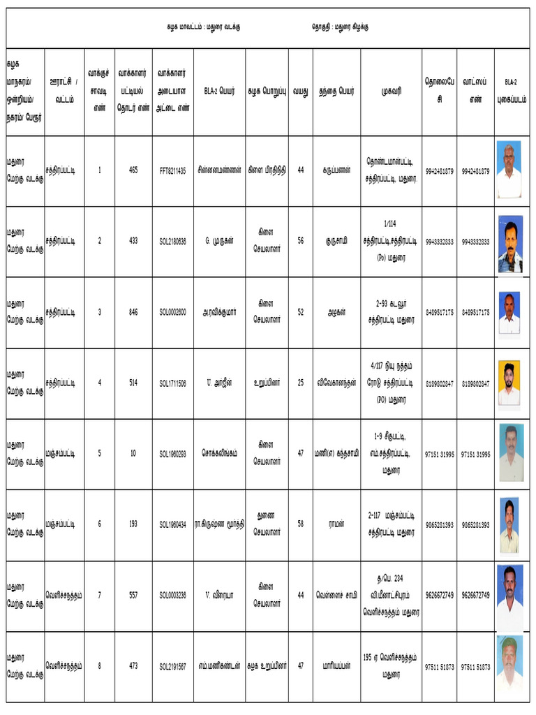 மதுரை கிழக்கு தொகுதி BLA-2 | PDF