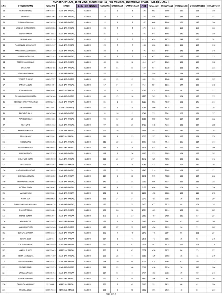 15 Jan Major Test-12_With AIR Raipur | PDF