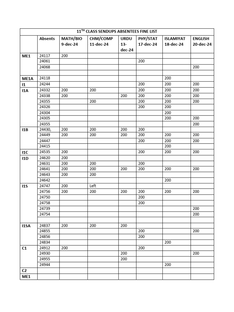 11th Class Sendups Absentees Fine List | PDF