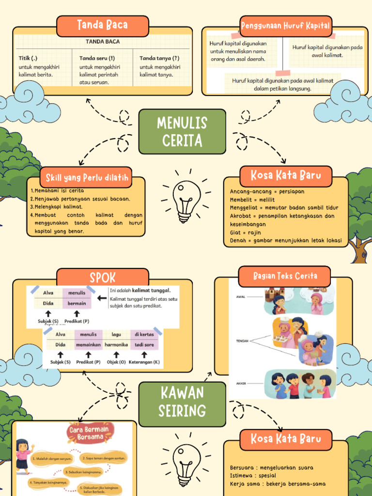 Contoh Mind Map Bahasa Indonesia | PDF