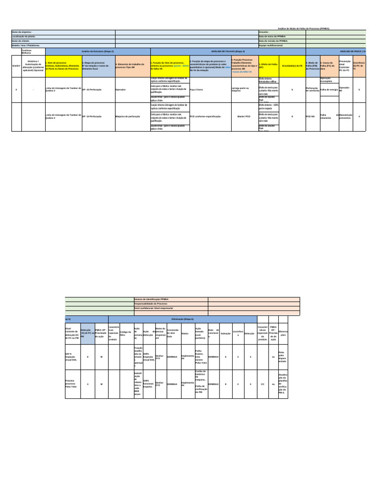 FMEA - 5ª Edição FORMATO | PDF