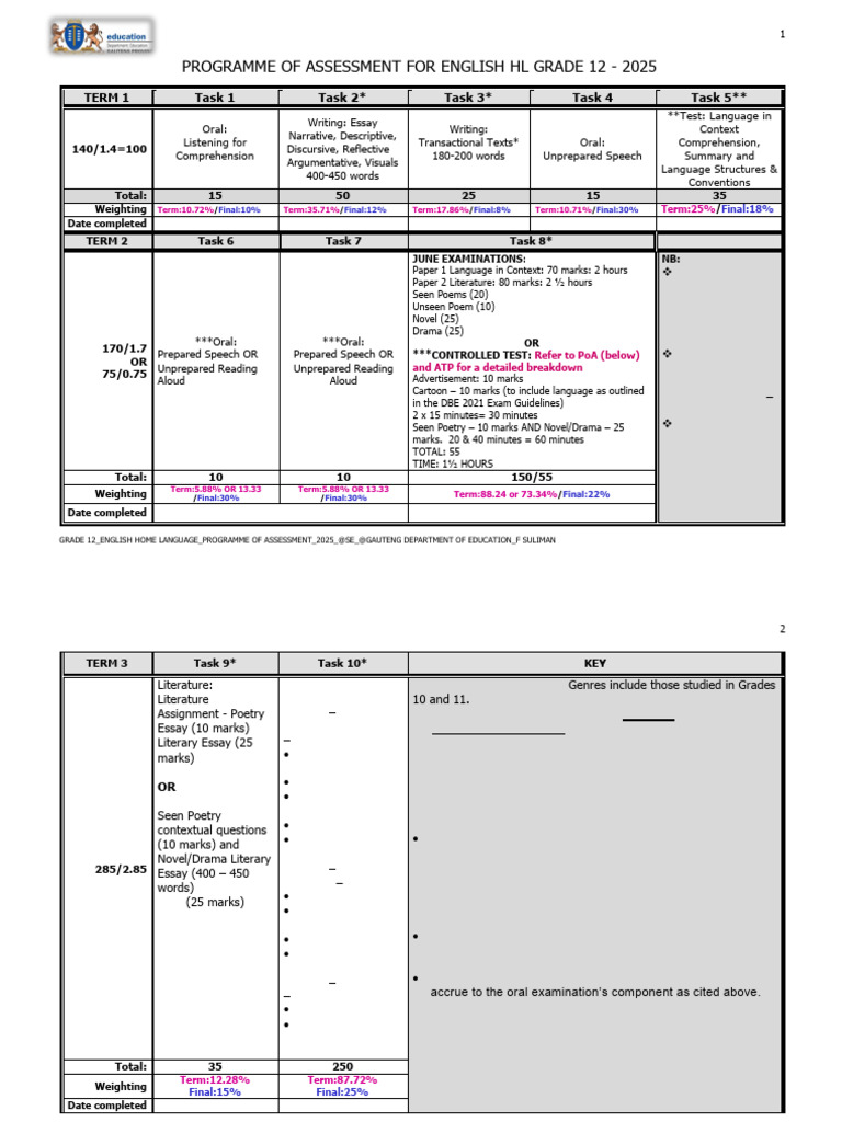 Grade 12 - English HL - Programme of Assessment - 2025 - Se - Gde - FS ...