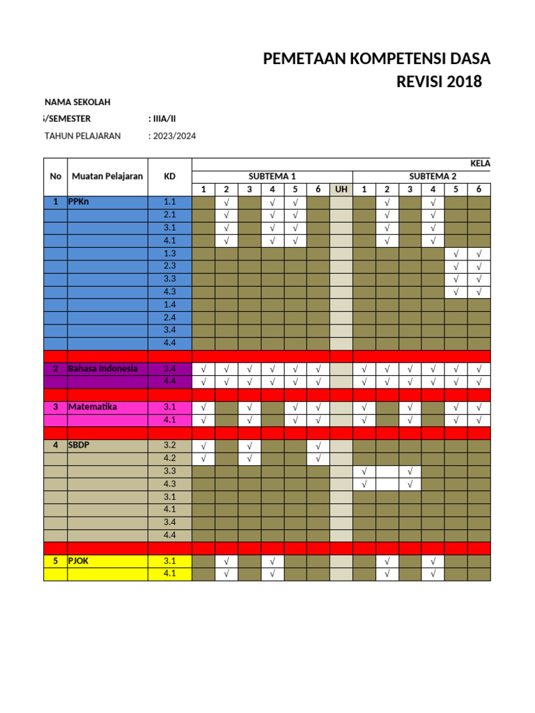 3B Pemetaan KD Kelas 3 Tema 5 | PDF