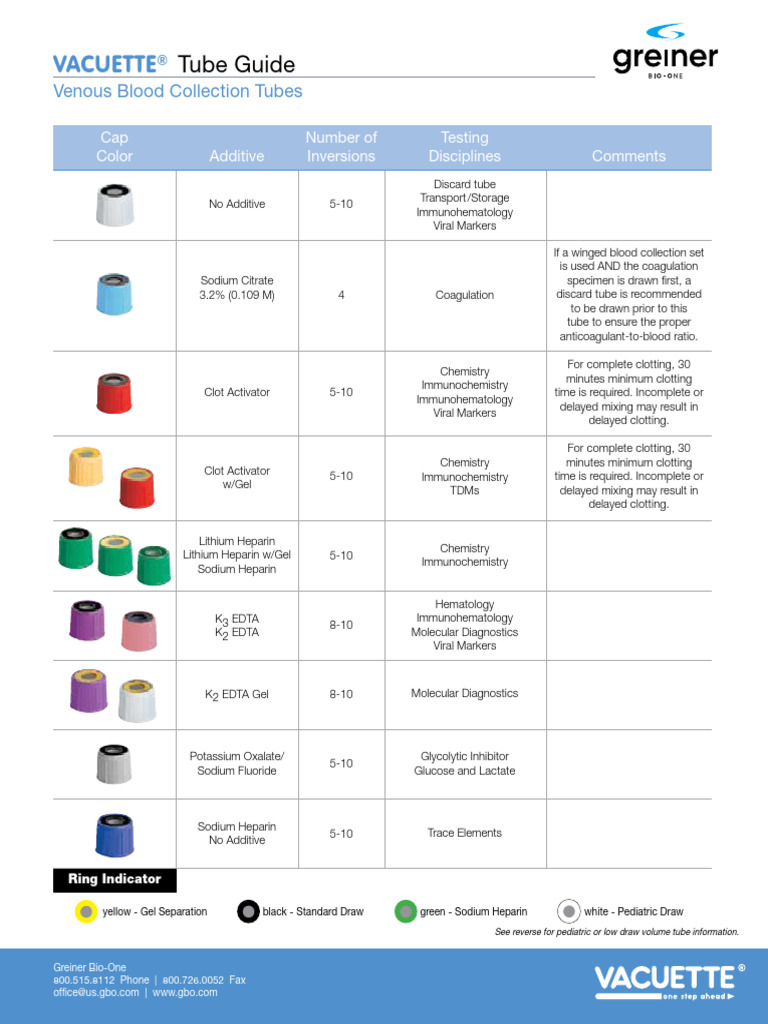 L0731003R4 TubeTypeGuide 2019 | PDF | Coagulation | Thrombus