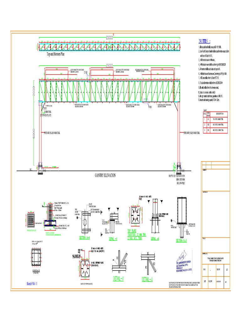 Overhead Sinages | PDF