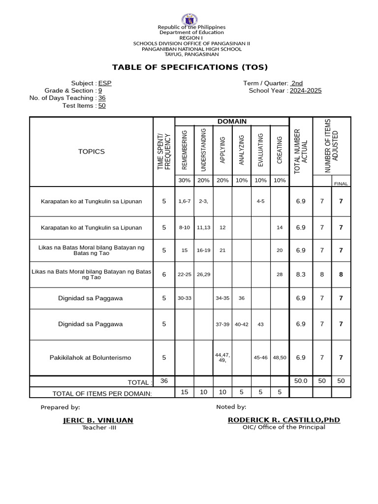 TOS Second Quarter ESP 9 | PDF | Atomic | Motion (Physics)