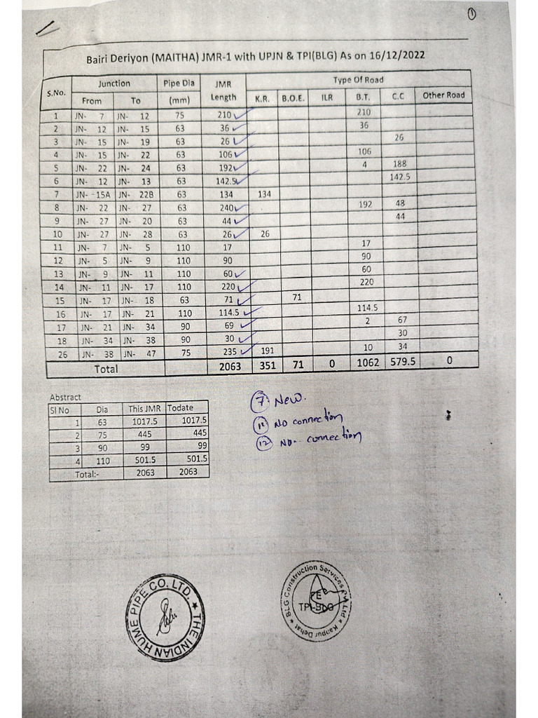 Bairi Dariyan JMR | PDF