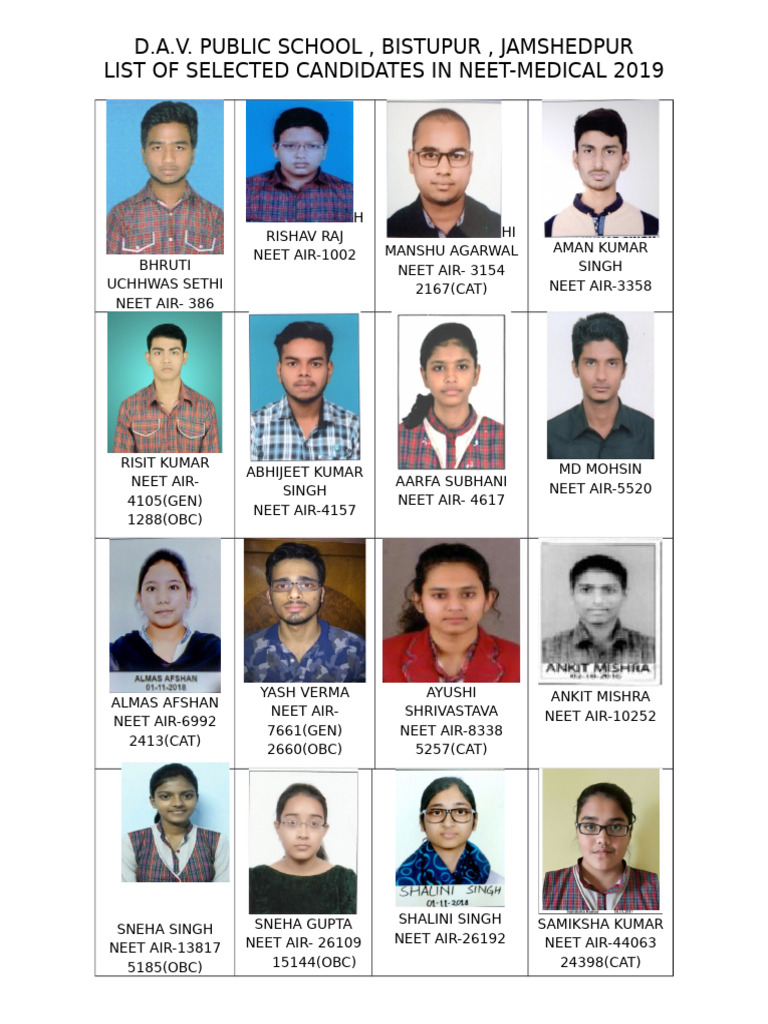 Medical Toppers - 2019 | PDF