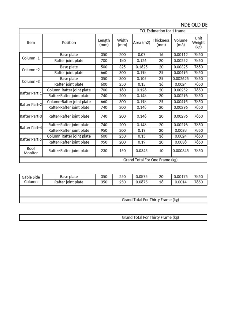 Anchor Bolt Indent-24 (Shade-3) | PDF | Screw | Nut (Hardware)