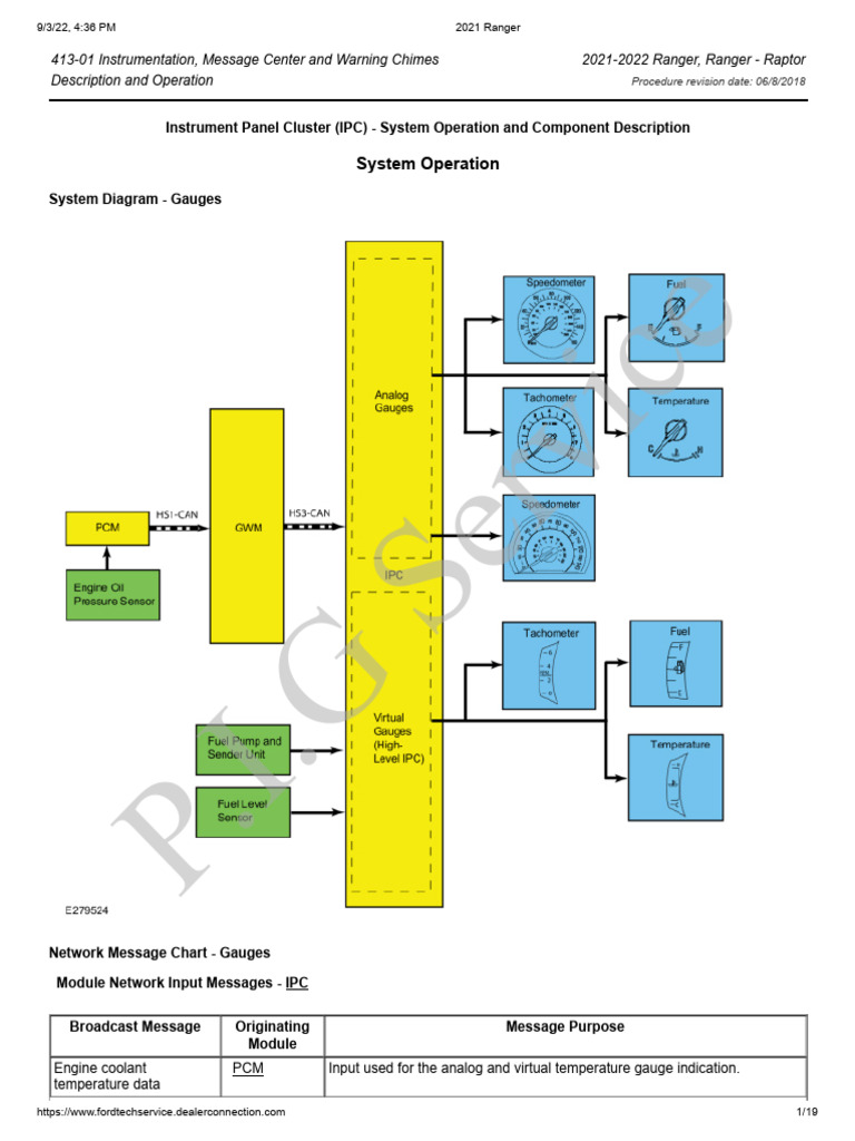 Instrument Panel Cluster (IPC) - System Operation and Component ...