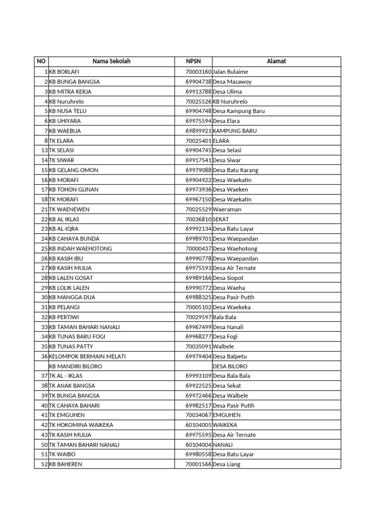 Data Sekolah Negeri Swasta | PDF
