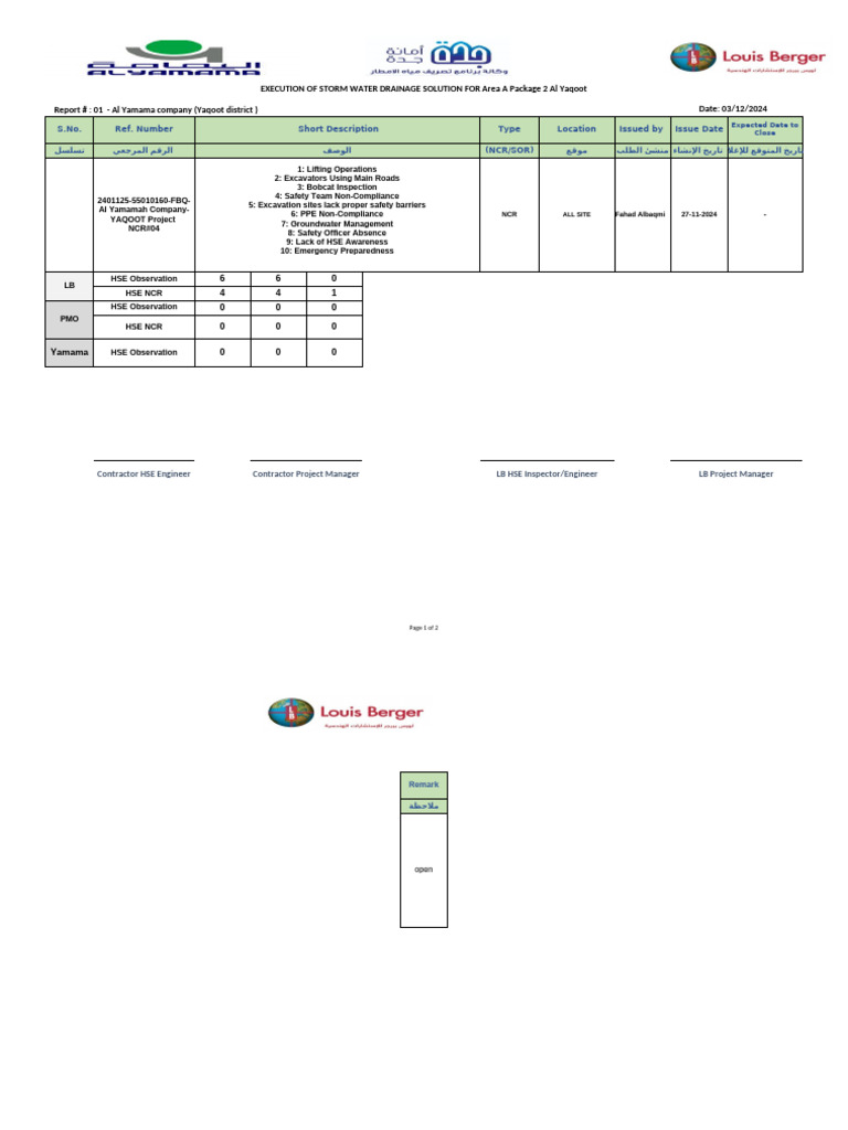 241203-060203004-Yc-Yaqoot-Hse-Weekly Report For The Internal Pending ...