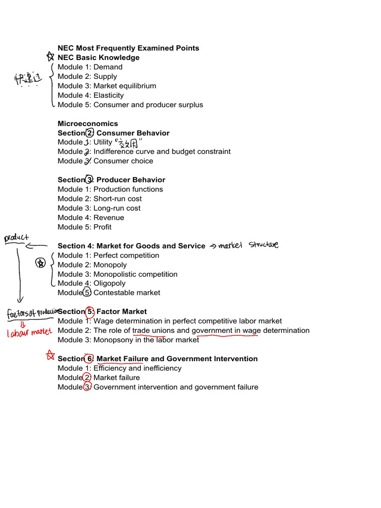 Notes to NEC as 微观高频考点1 (衔接先导) | PDF | Elasticity (Economics) | Demand